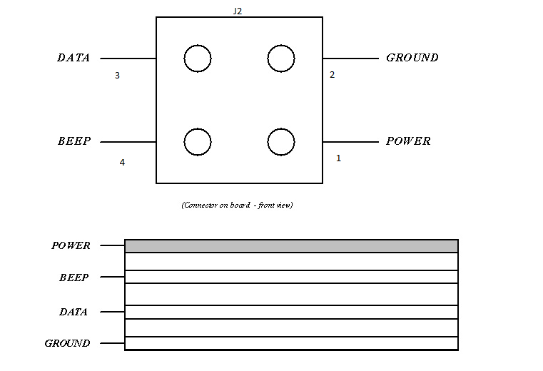 Hirose Cable Connection Diagram - S&G